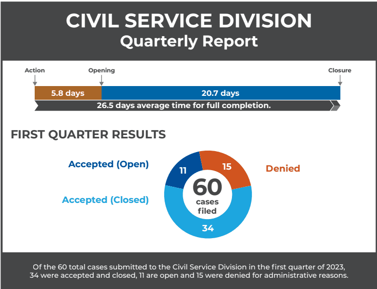 Civil Service Division's First Year Progress Report - OPEA - Oklahoma's ...